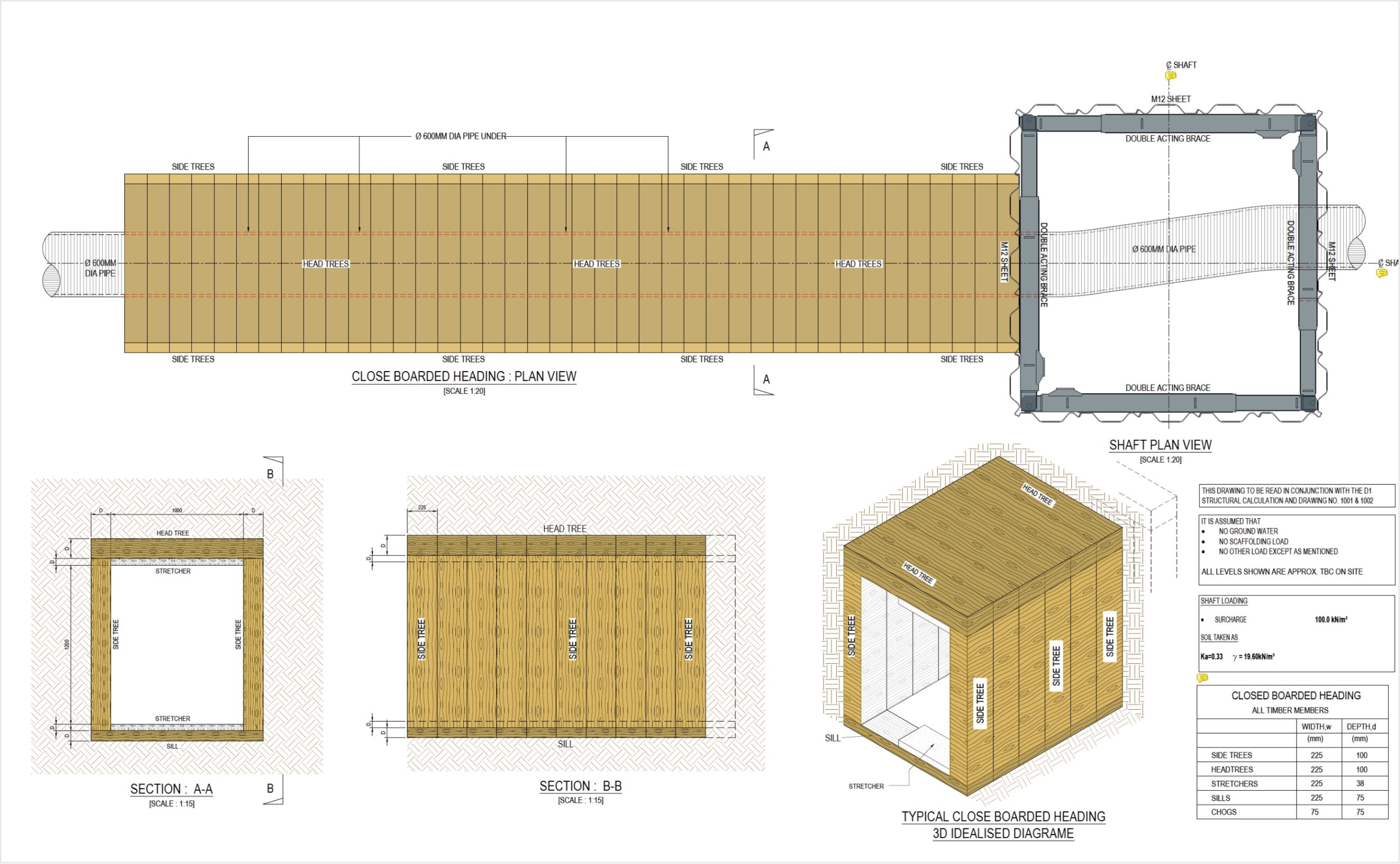 Temporary Works Design | MWP UK