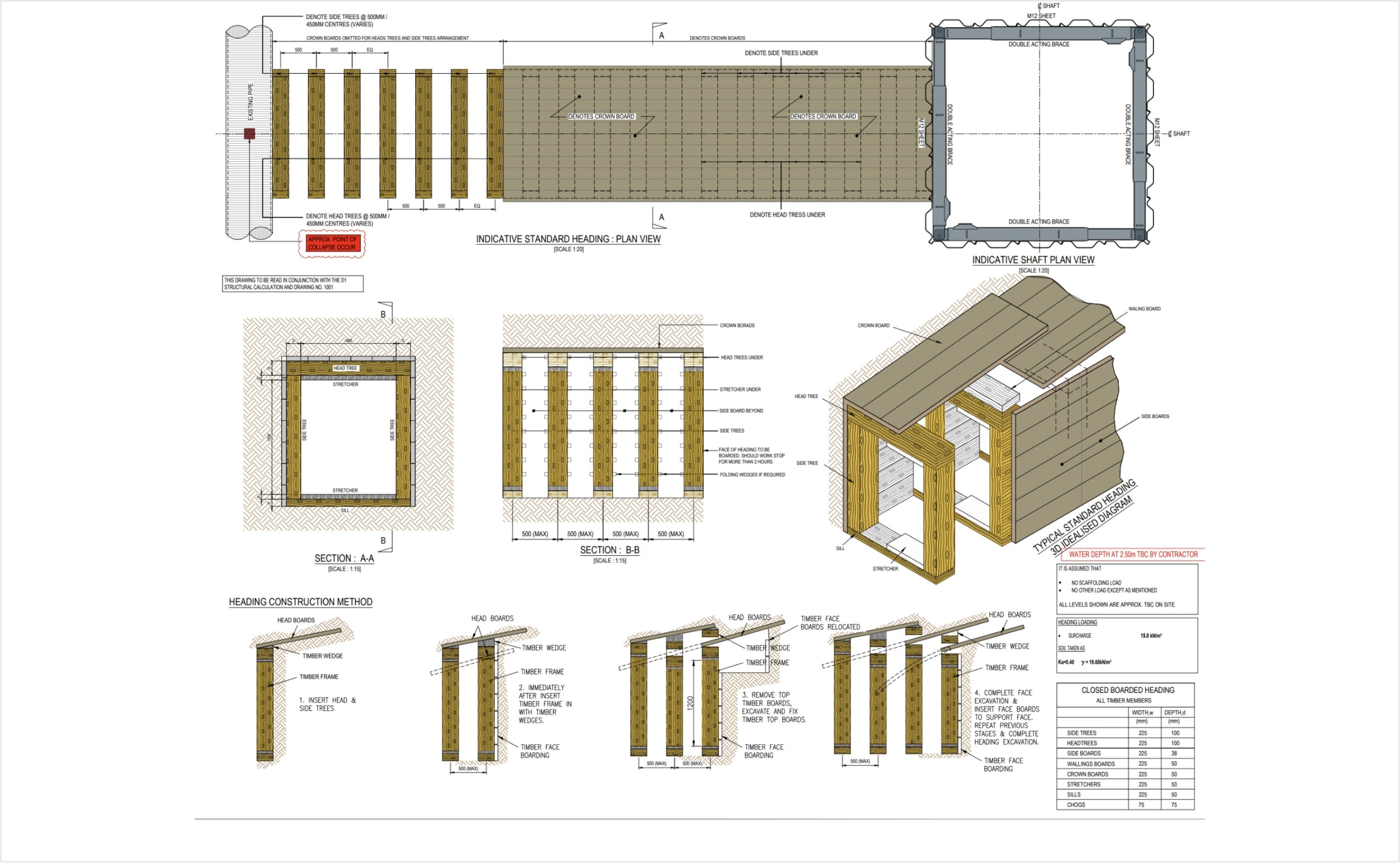Temporary Works Design | MWP UK